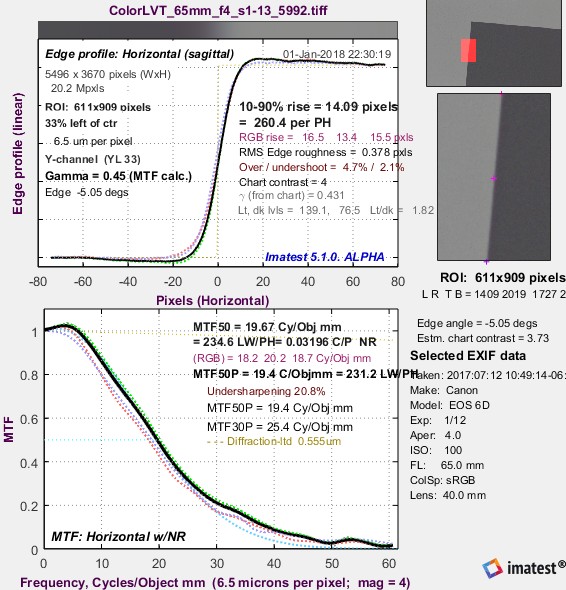 Compensating Camera Mtf Measurements For Chart And Sensor Mtf Imatest