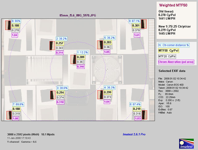 SFR results: Multiple ROI (Region of Interest) plot | Imatest