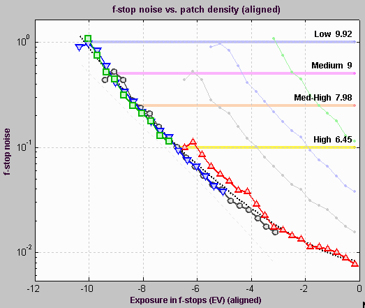 Dynamic Range | imatest