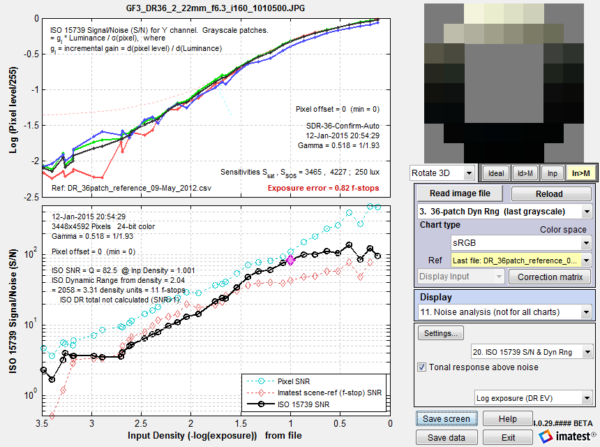 Color/Tone & eSFR ISO noise measurements | Imatest