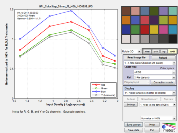 Color/Tone & eSFR ISO noise measurements | Imatest