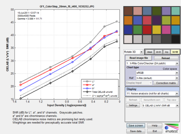 Color/Tone & eSFR ISO noise measurements | Imatest