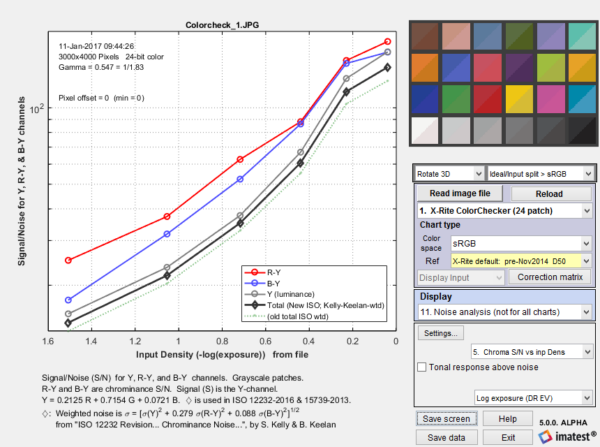 Color/Tone & eSFR ISO noise measurements | Imatest