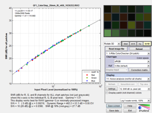 Color/Tone & eSFR ISO noise measurements | Imatest