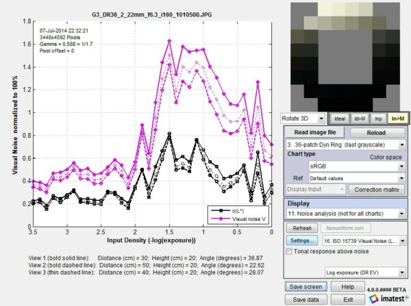 Color/Tone & eSFR ISO noise measurements | Imatest