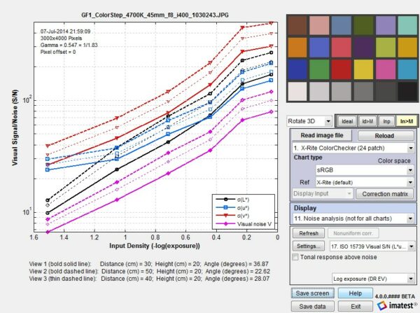 Color/Tone & eSFR ISO noise measurements | Imatest