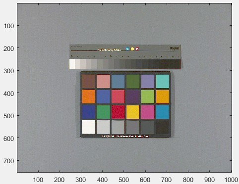 Color Correction Matrix (CCM) | Imatest