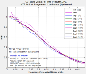 Spilled Coins, Dead Leaves, and Random Chart Analysis | Imatest