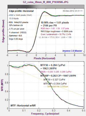 Spilled Coins, Dead Leaves, and Random Chart Analysis | Imatest
