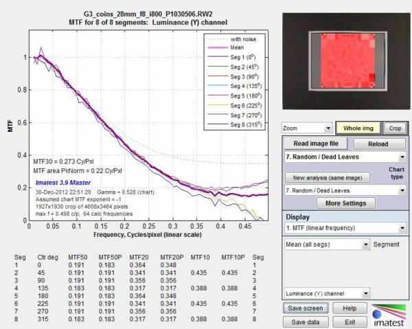 Spilled Coins, Dead Leaves, and Random Chart Analysis | Imatest