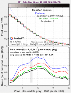 Using Stepchart | Imatest