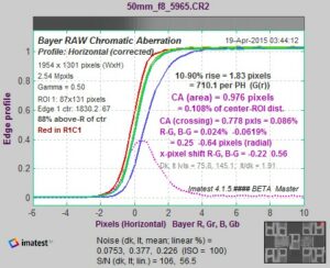 Chromatic Aberration AKA Color fringing | Imatest