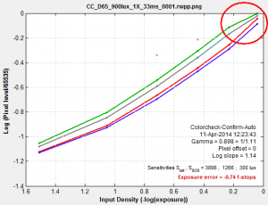 Color Correction Matrix (CCM) | Imatest