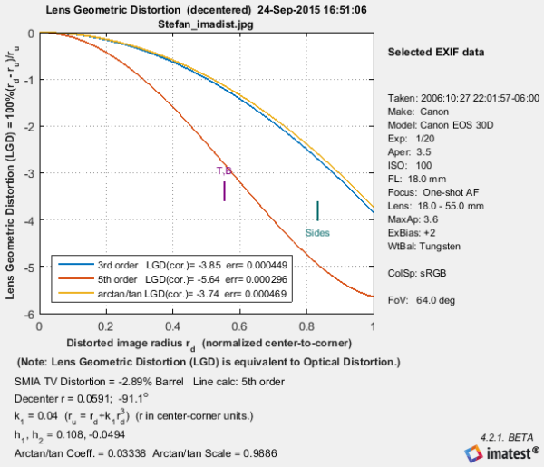 Distortion (legacy) Module | Imatest
