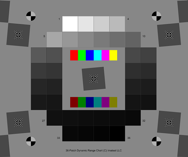 Dynamic Range (postprocessor) | Imatest