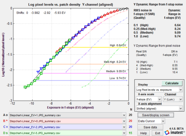Dynamic Range (postprocessor) | Imatest