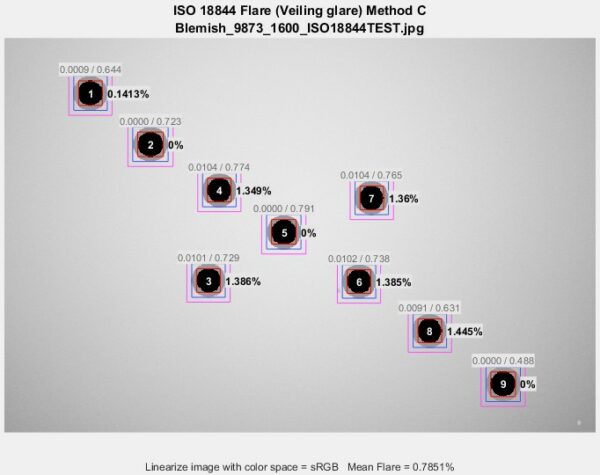 Veiling Glare | Imatest