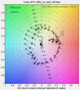 Color/Tone Interactive Analysis | Imatest
