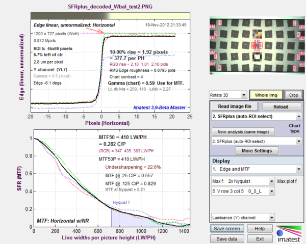 Slanted-Edge SFR Saturation | Imatest