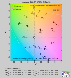 Color/Tone Auto: fixed (batch-capable) analysis | Imatest