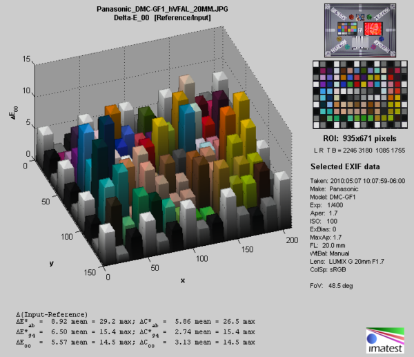 Color/Tone Auto: fixed (batch-capable) analysis | Imatest