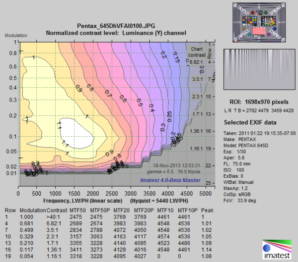 Sharpness and Texture Analysis using Log F‑Contrast from Imaging ...
