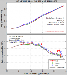 Using eSFR ISO Part 3: Results | Imatest