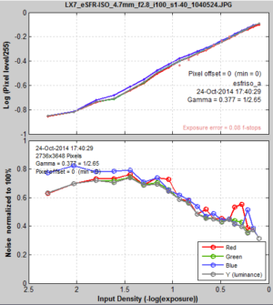 Using eSFR ISO Part 3: Results | Imatest