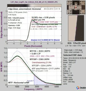 Slanted-Edge versus Siemens Star | Imatest