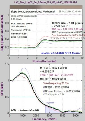 Slanted-Edge versus Siemens Star | Imatest