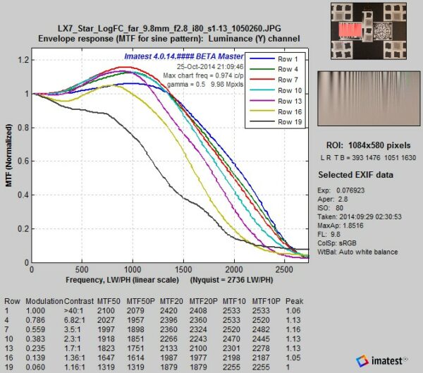 Slanted-Edge versus Siemens Star | Imatest