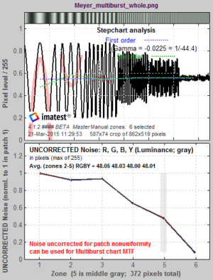 Measuring Multiburst pattern MTF with Stepchart | Imatest