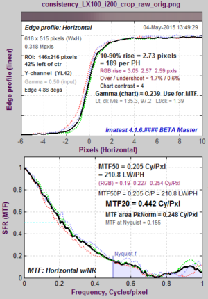 Slanted-edge MTF measurement consistency | Imatest