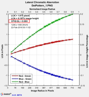 IEEE Camera Phone Image Quality (CPIQ) Support | Imatest