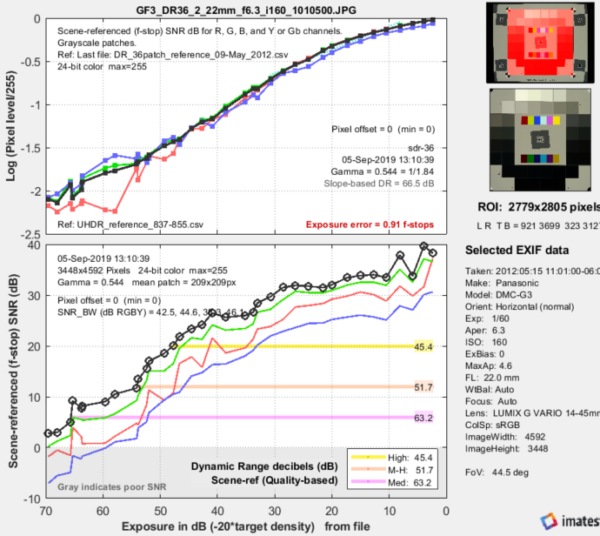 Dynamic Range | Imatest