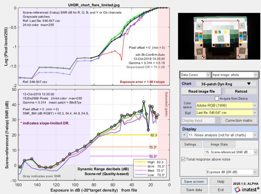 Dynamic Range | Imatest