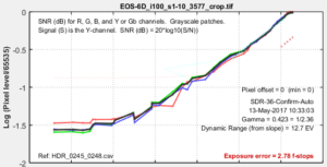 Contrast Resolution chart and analysis | Imatest