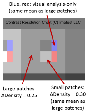Contrast Resolution chart and analysis | Imatest