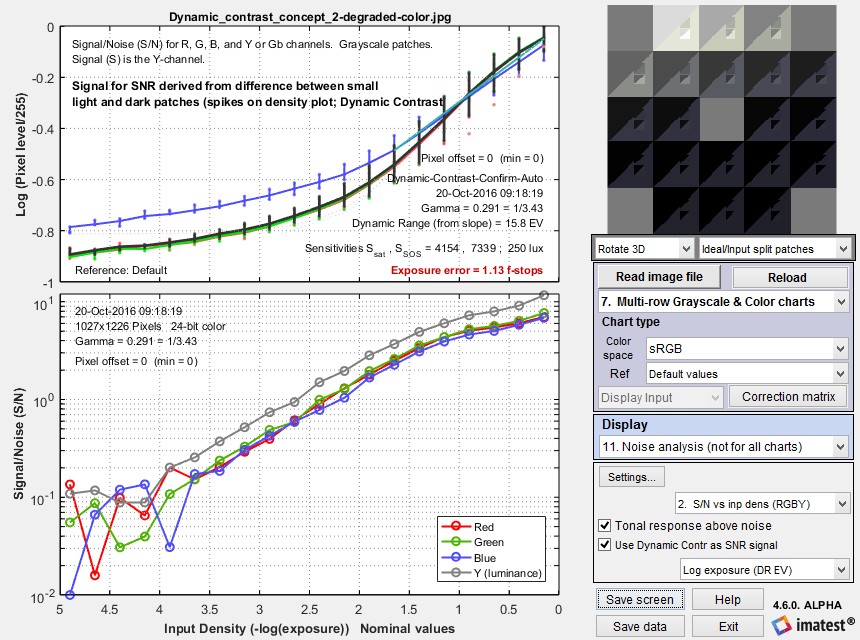 Contrast Resolution chart and analysis - imatest