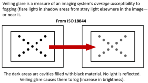 Contrast Resolution chart and analysis | Imatest