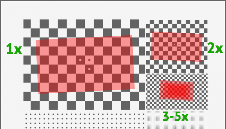 Testing a macro lens using Checkerboard and Micro Multi-slide | Imatest