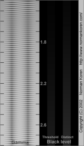 Display (Monitor) sharpness | Imatest