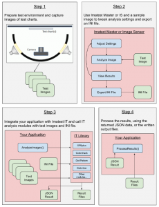 Imatest IT Instructions | Imatest