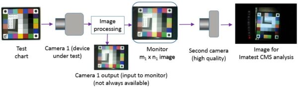 Display (Monitor) sharpness | Imatest