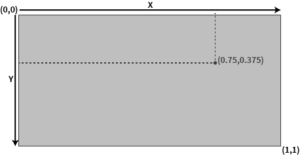 Arbitrary Chart Definitions | Imatest