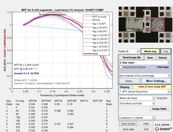 Compensating camera MTF measurements for chart and sensor MTF | Imatest
