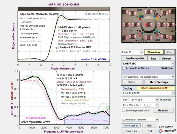 Compensating camera MTF measurements for chart and sensor MTF | Imatest