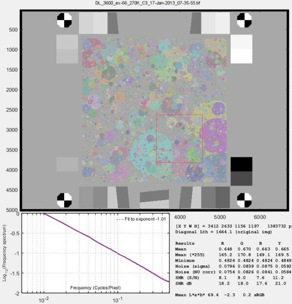 Spilled Coins, Dead Leaves, and Random Chart Analysis | Imatest