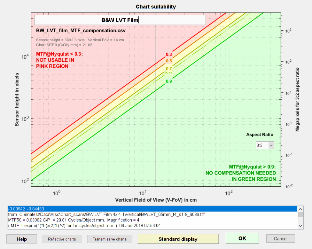 Test chart suitability for MTF measurements | Imatest