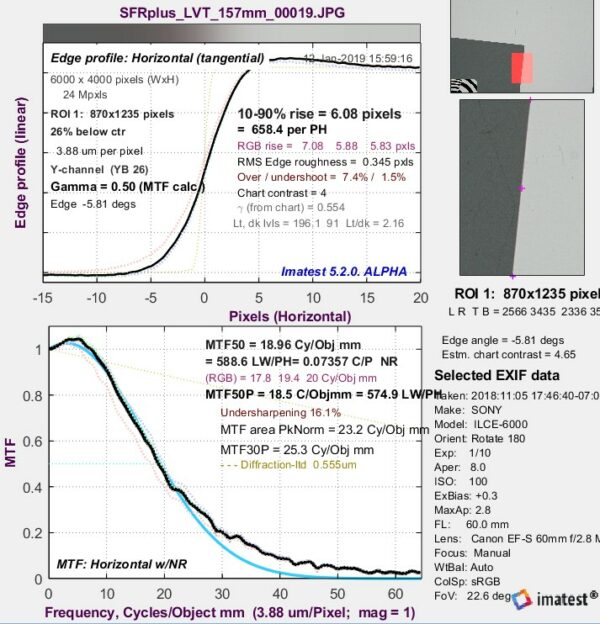 Compensating Camera Mtf Measurements For Chart And Sensor Mtf Imatest